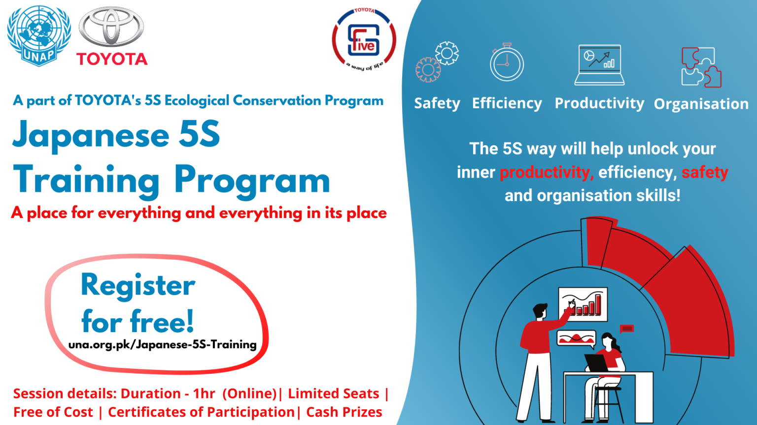 Japanese 5S Training – UNAP